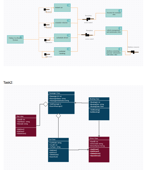 Solved Online Car Rental System Task Based on the | Chegg.com