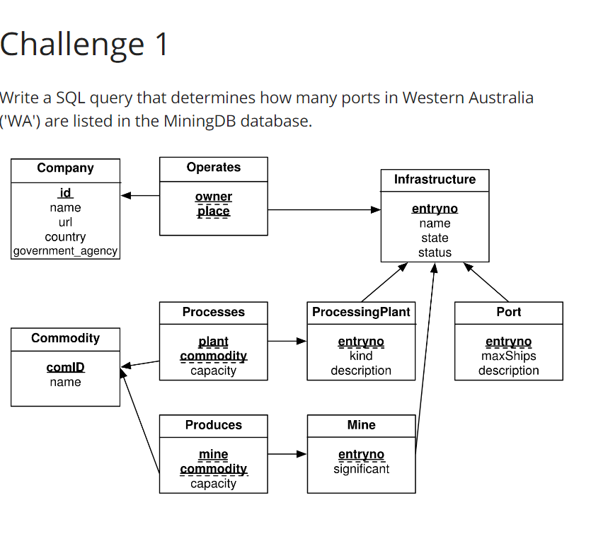 Solved The questions in this challenge are based on the | Chegg.com