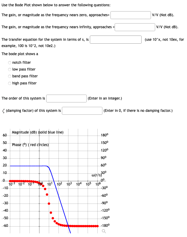 Solved Use the Bode Plot shown below to answer the following | Chegg.com