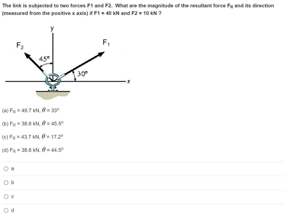 Solved The link is subjected to two forces F1 and F2. What | Chegg.com