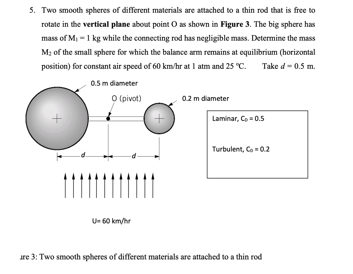 Solved 5. Two smooth spheres of different materials are | Chegg.com