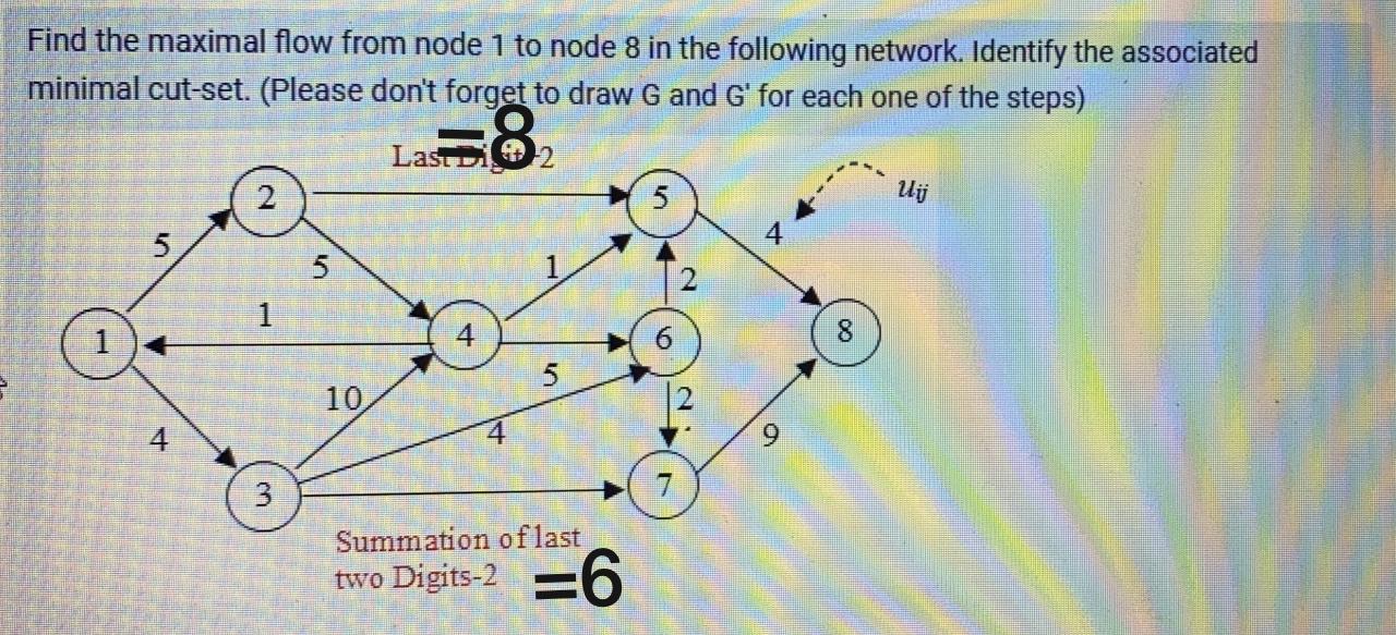 Solved Find The Maximal Flow From Node 1 To Node 8 In The 9252