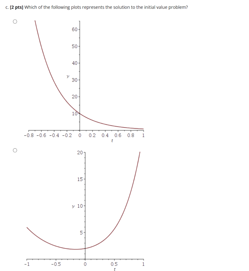 Solved a. [4 pts] Find the solution of the initial value | Chegg.com