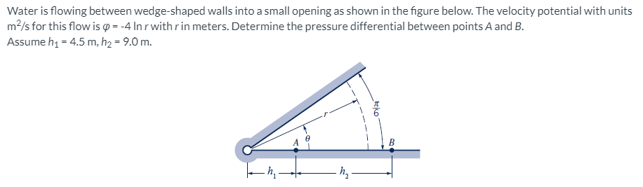 Solved Water is flowing between wedge-shaped walls into a | Chegg.com