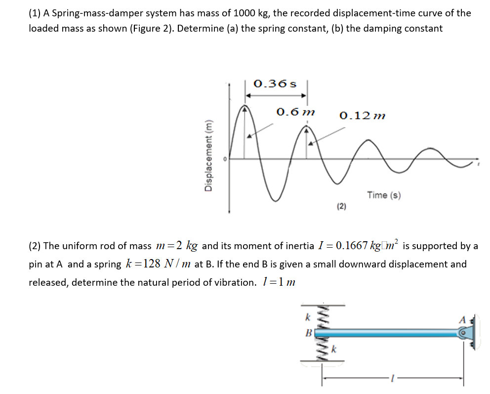 Solved (1) A Spring-mass-damper system has mass of 1000 kg, | Chegg.com