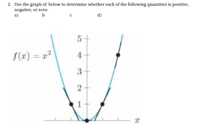 Use the graph of below to determine whether each of | Chegg.com