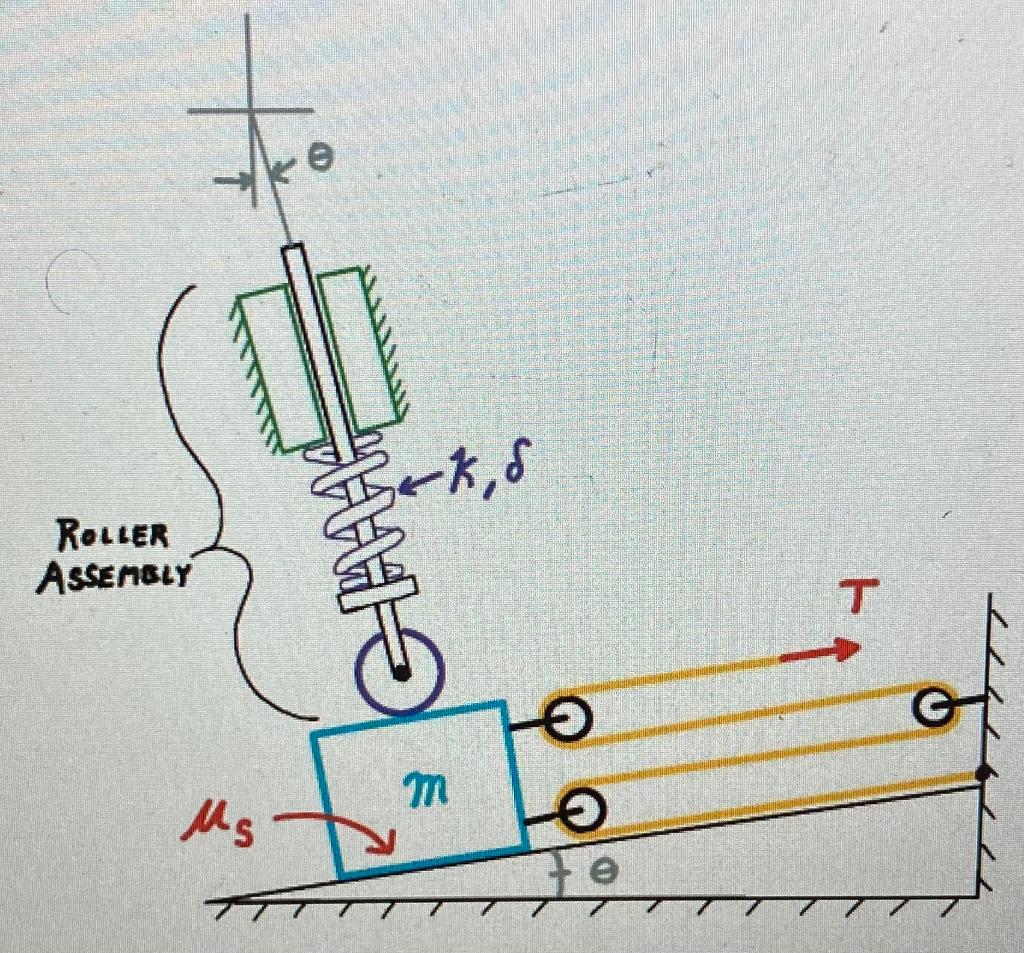 Solved The spring-loaded Roller Assembly provides a downward | Chegg.com