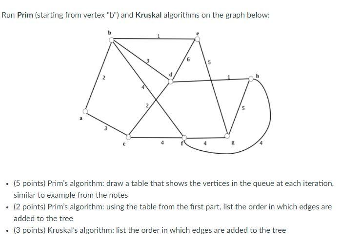 Solved Run Prim (starting from vertex "b") and Kruskal | Chegg.com