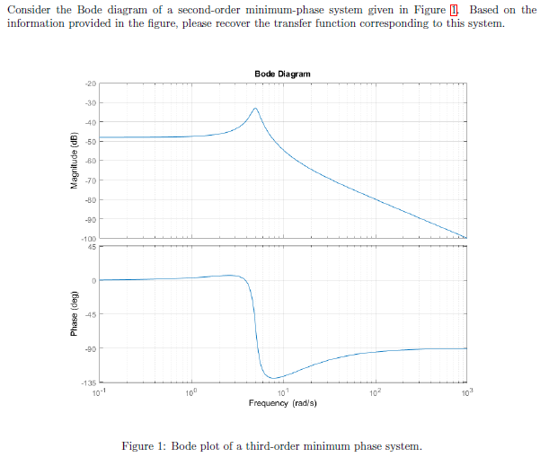 Consider the Bode diagram of a second-order | Chegg.com Consider the Bode diagram of a second-order | Chegg.com