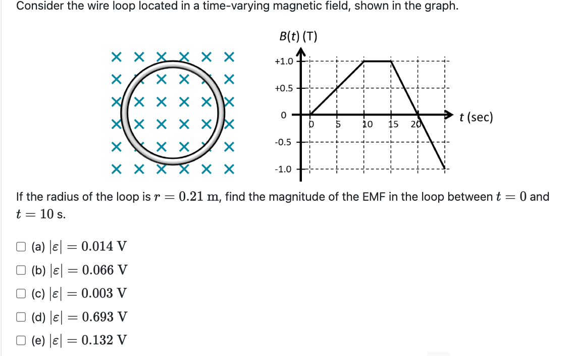 Solved If the radius of the loop is r=0.21 m, find the | Chegg.com