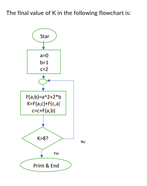 Solved SOLVE FOR THE Final Value of K and Final Value of C: | Chegg.com