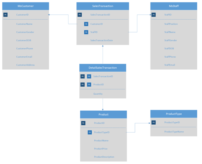 Solved SQL a> Display CustomerName, CustomerPhone, | Chegg.com