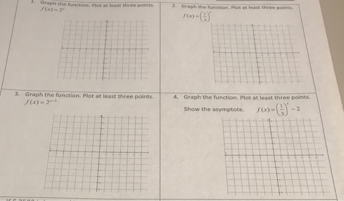 Solved Graph the function. Plot at least three 2. Graph the | Chegg.com