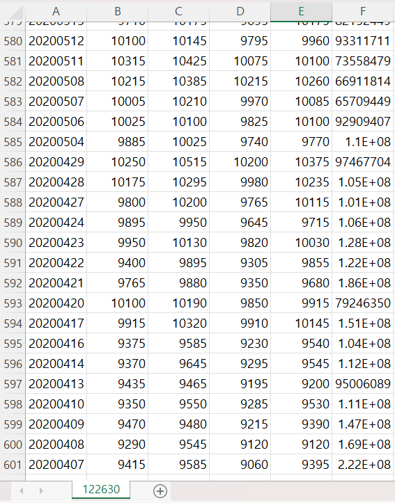 Solved This problem is about deep learning with using | Chegg.com