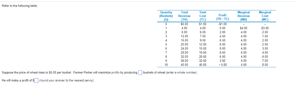 Solved Refer to the following table Quantity Total Total | Chegg.com Solved Refer to the following table Quantity Total Total | Chegg.com