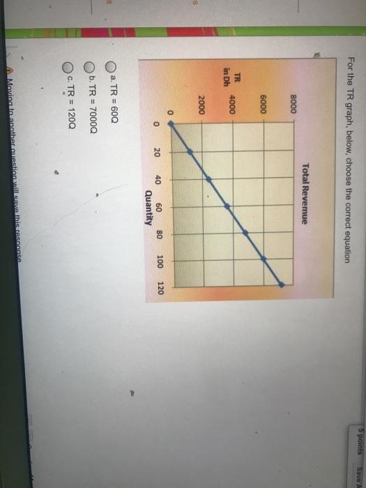 Solved For the TR graph, below, choose the correct equation. | Chegg.com