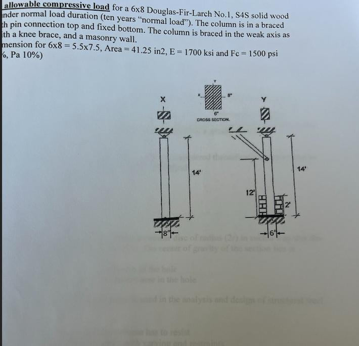 Solved allowable compressive load for a 6×8 | Chegg.com