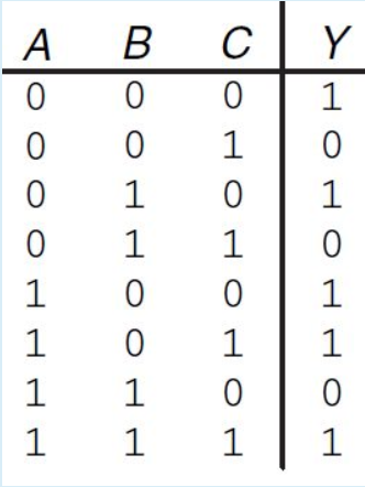 Solved Consider the following Boolean function, shown as a | Chegg.com