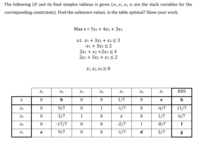 Solved The following LP and its final simplex tableau is | Chegg.com