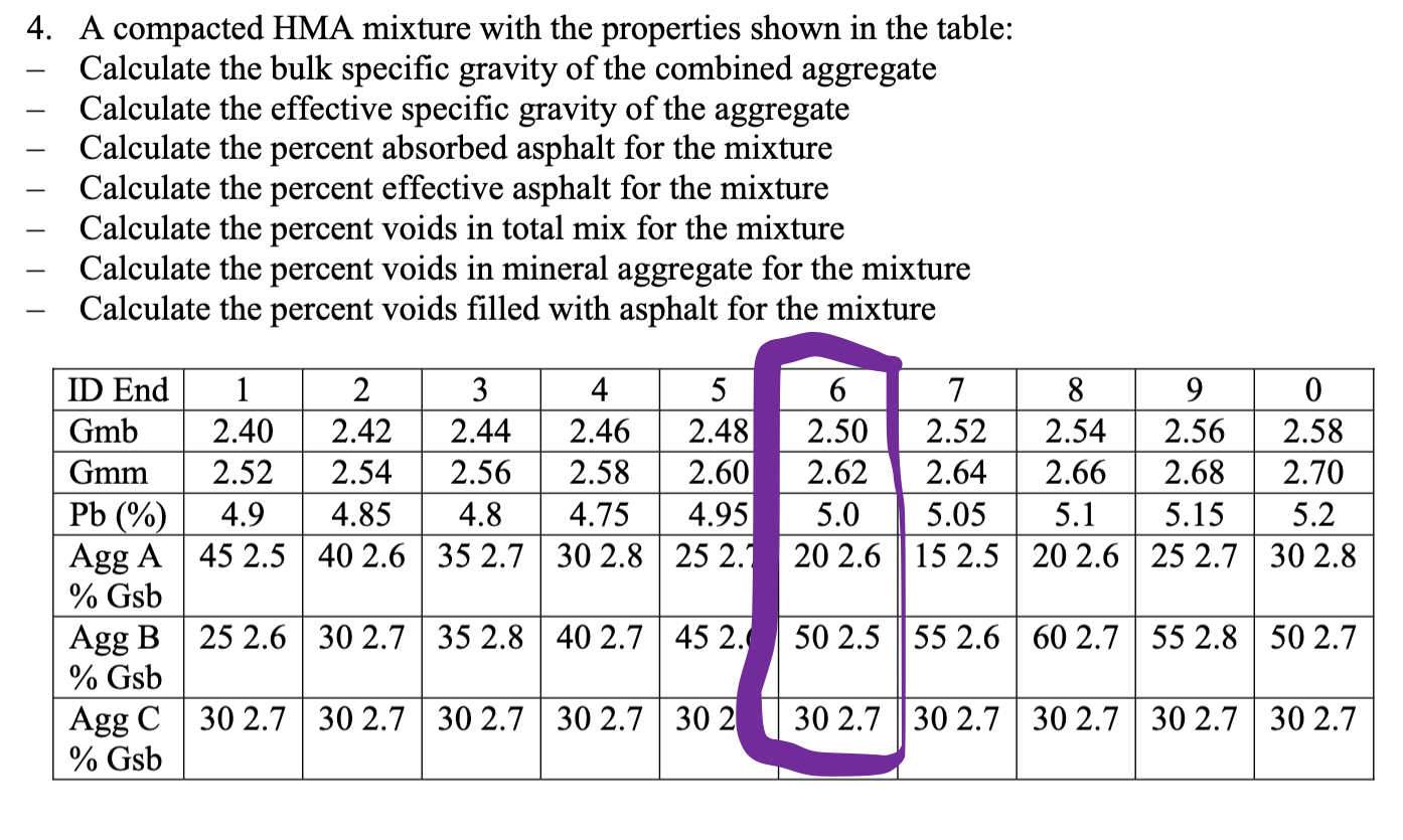 Solved 4. A compacted HMA mixture with the properties shown | Chegg.com