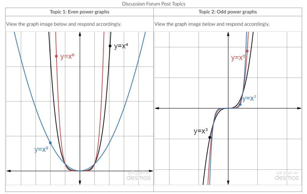 Solved Below you will find two topics. Using only one of the | Chegg.com