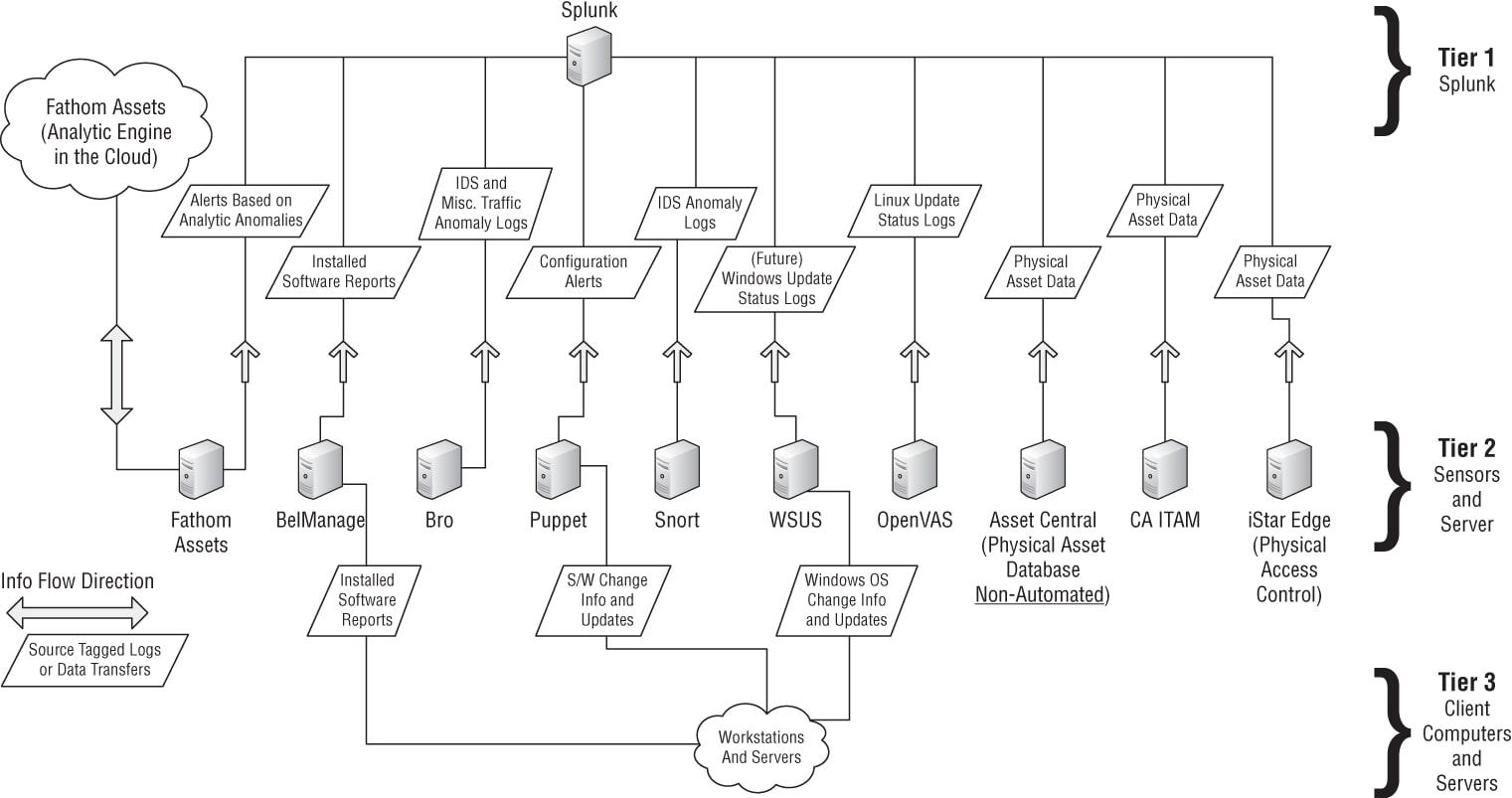Solved The graphic on the next page shows the NIST access | Chegg.com