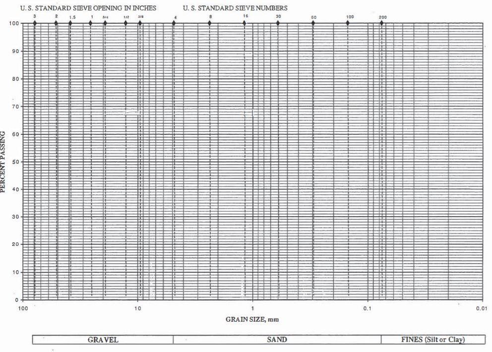 Solved 2. Given the following information from a sieve | Chegg.com