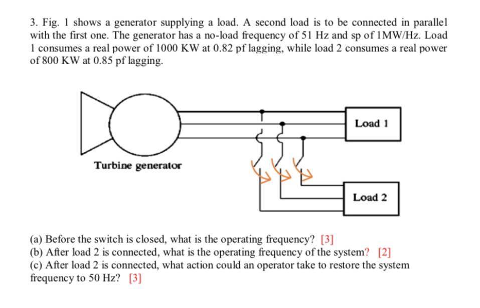 Solved 3. Fig. 1 shows a generator supplying a load. A | Chegg.com
