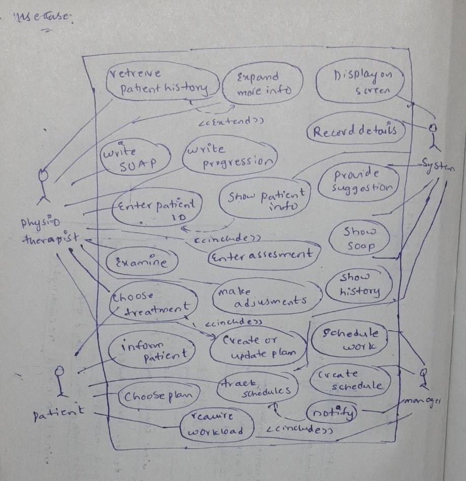 Solved The Department of Physical therapy at King Abdullah's | Chegg.com