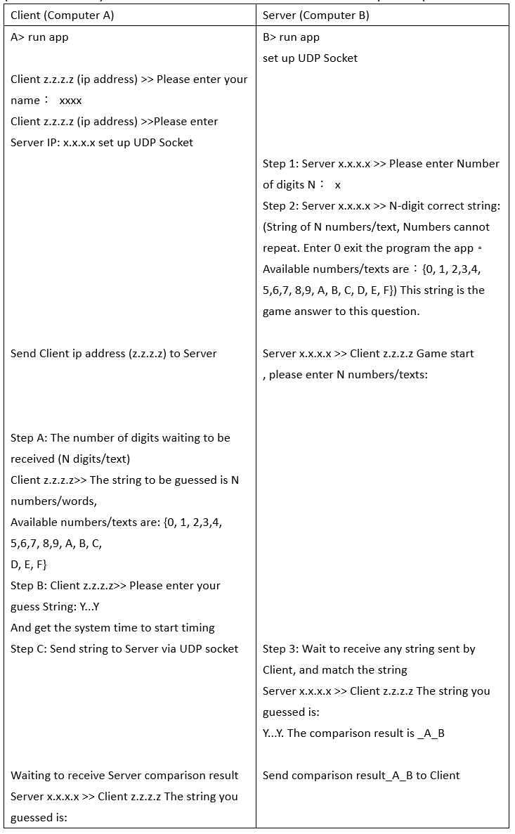 Solved Client (Computer A) Server (Computer B) A> run app B> | Chegg.com