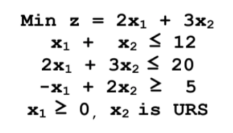 Solved Given the problem below, perform only 2 iterations of | Chegg.com