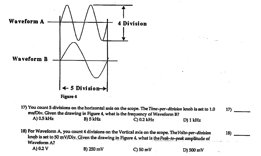 Solved Waveform A Ani 4 Division Waveform B + 5 Division | Chegg.com
