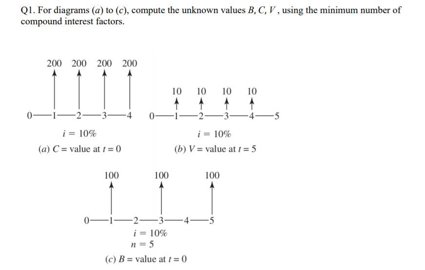 Solved Q1. For diagrams (a) to (c), compute the unknown | Chegg.com