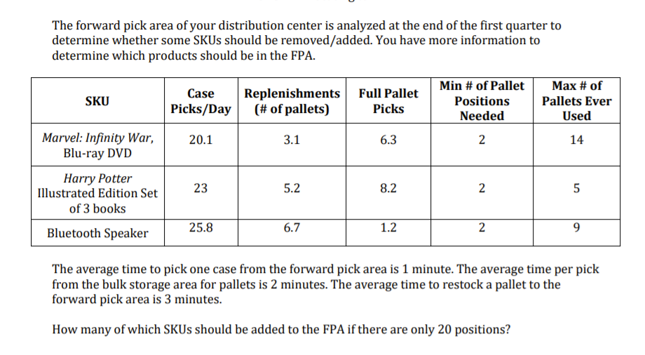 The forward pick area of your distribution center is | Chegg.com