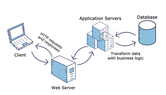 Web Server Database Diagram