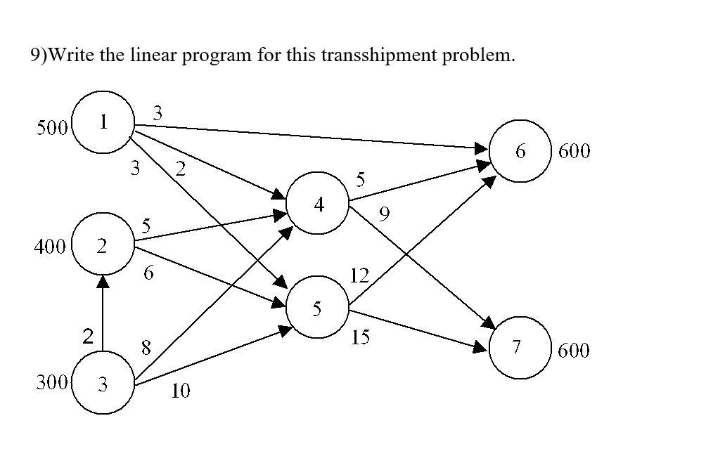 Solved 9)Write the linear program for this transshipment | Chegg.com