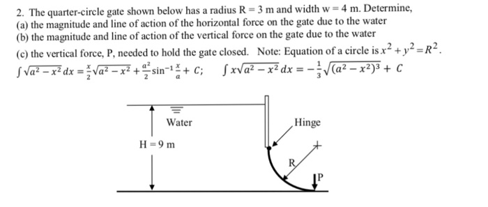 Solved 2. The quarter-circle gate shown below has a radius R | Chegg.com