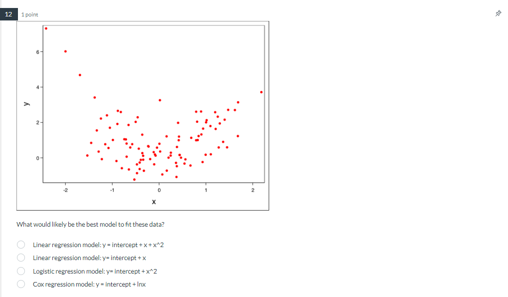 Solved What would likely be the best model to fit these | Chegg.com