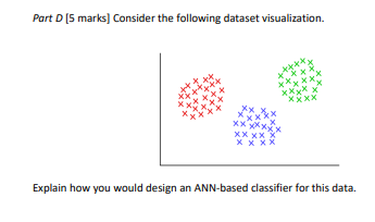 Solved Part C [ 5 marks] Consider the following activation | Chegg.com