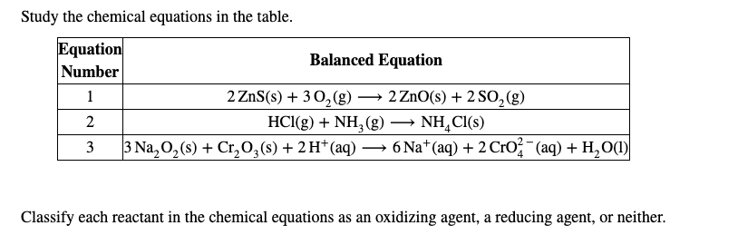 Solved Study the chemical equations in the table. Equation | Chegg.com
