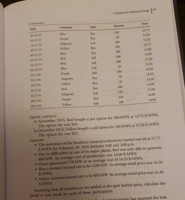 Solved 100 MWh and the p0l 3.3 The following six companies | Chegg.com