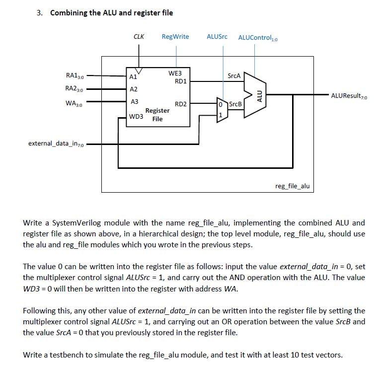 Solved 3. Combining the ALU and register file CLK RegWrite | Chegg.com
