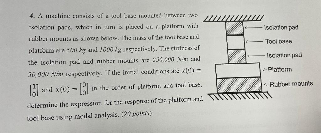 Solved 4. A machine consists of a tool base mounted between | Chegg.com