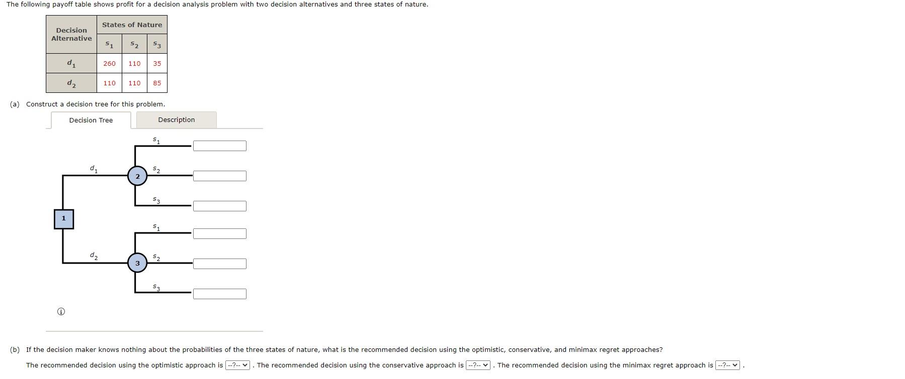 Solved The recommended decision using the optimistic | Chegg.com