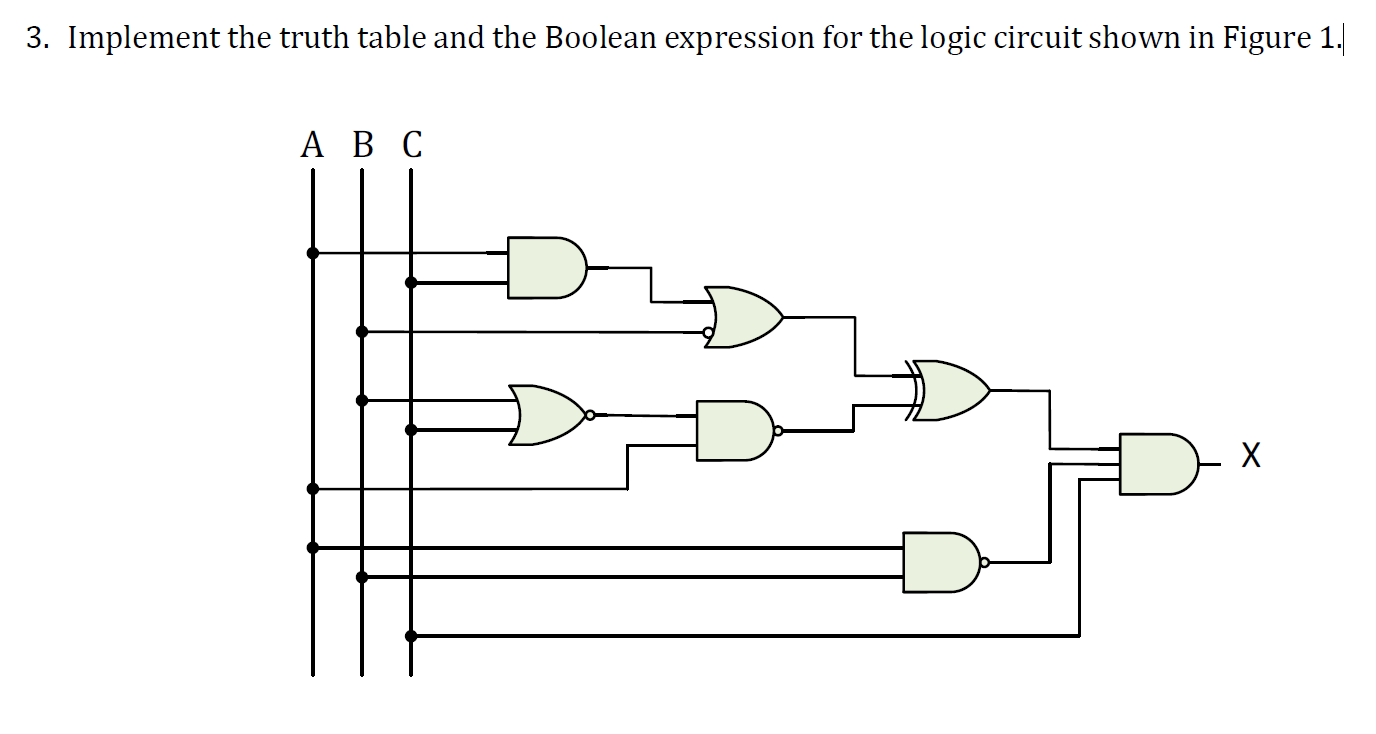 Solved 3. Implement the truth table and the Boolean | Chegg.com