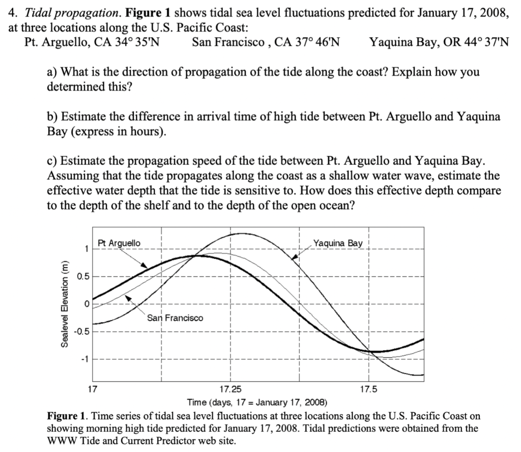 Solved 4. Tidal propagation. Figure 1 shows tidal sea level | Chegg.com