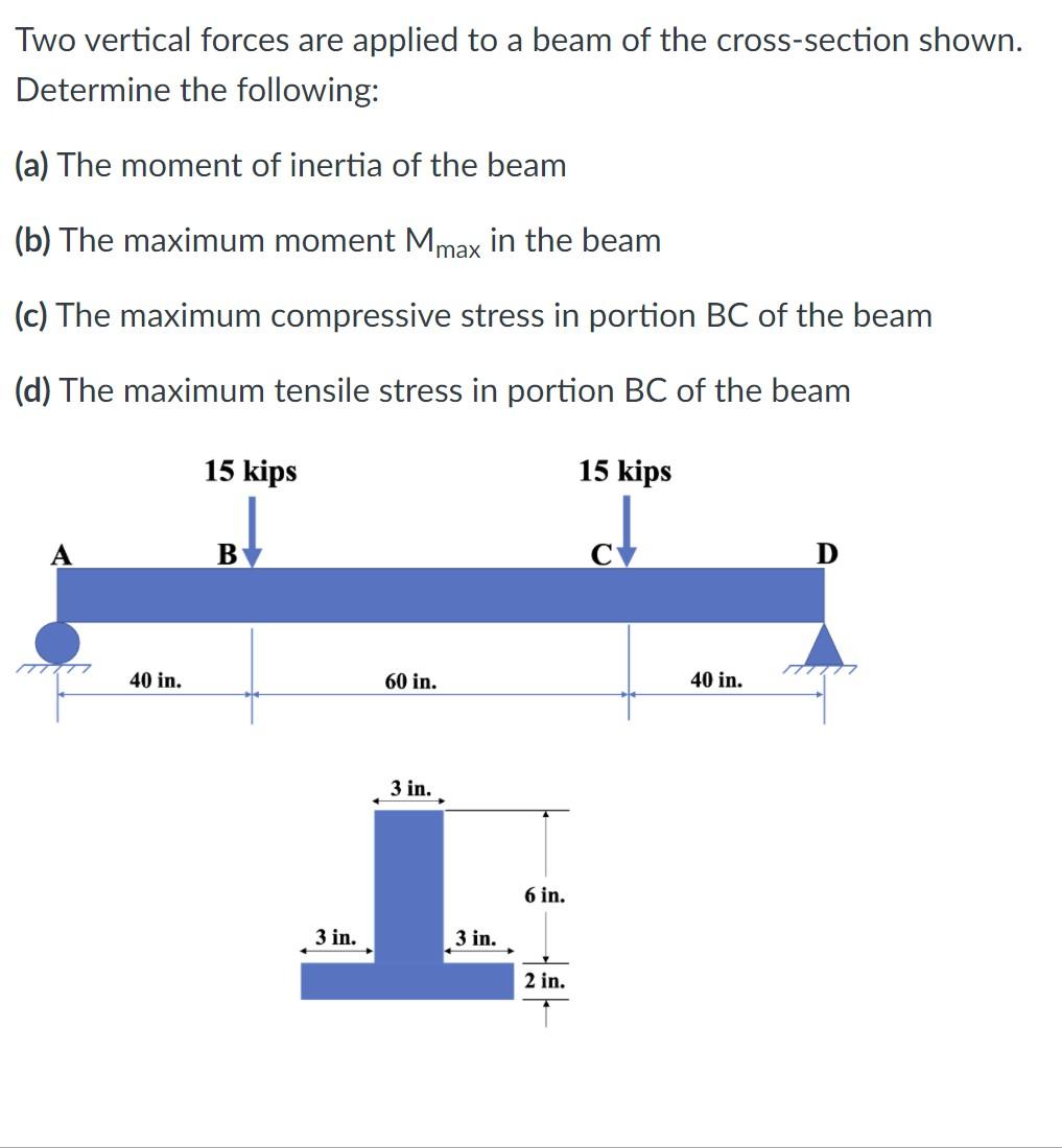 Solved Two vertical forces are applied to a beam of the | Chegg.com