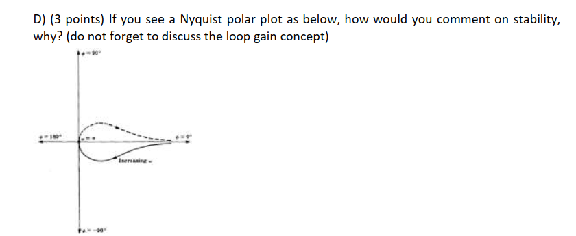 Solved D) (3 points) If you see a Nyquist polar plot as | Chegg.com