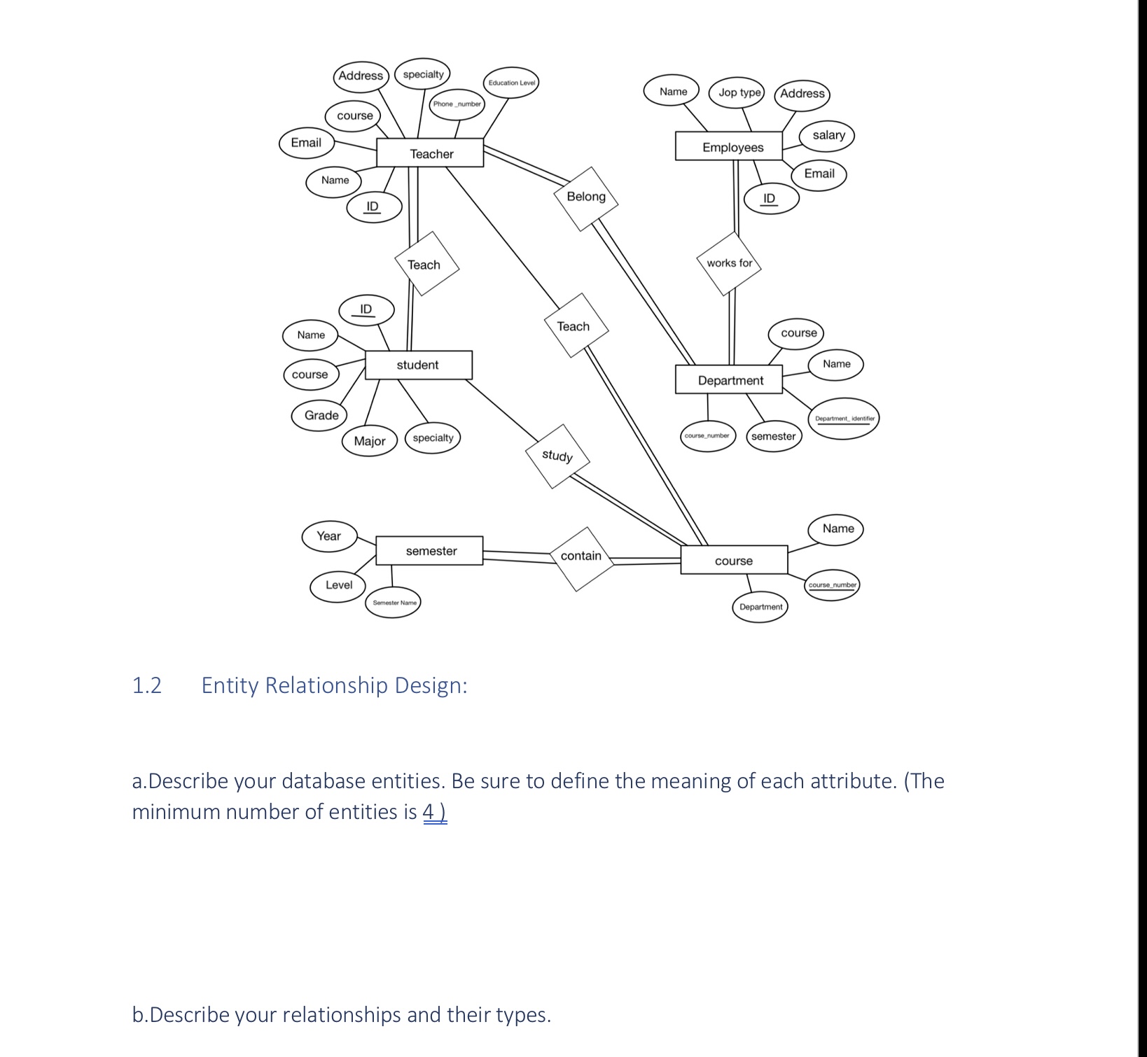 Solved 1.2 Entity Relationship Design: a.Describe your | Chegg.com