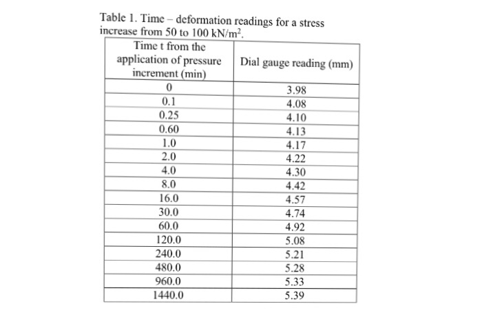Solved 2. Use Figure 1 and Table 1 for the following Compute | Chegg.com Solved 2. Use Figure 1 and Table 1 for the following Compute | Chegg.com